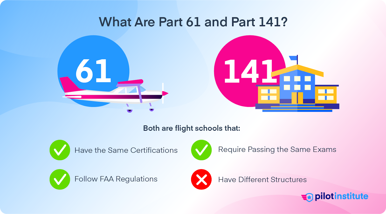 Part 61 vs Part 141: What’s the Difference? - Pilot Institute