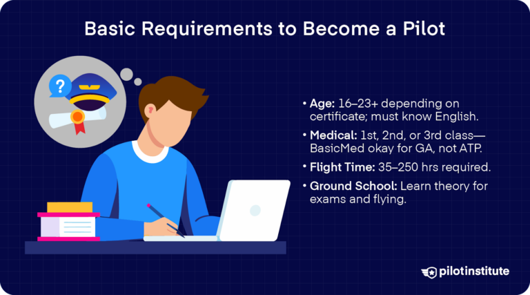 How to Become a Pilot: A Complete Guide - Pilot Institute