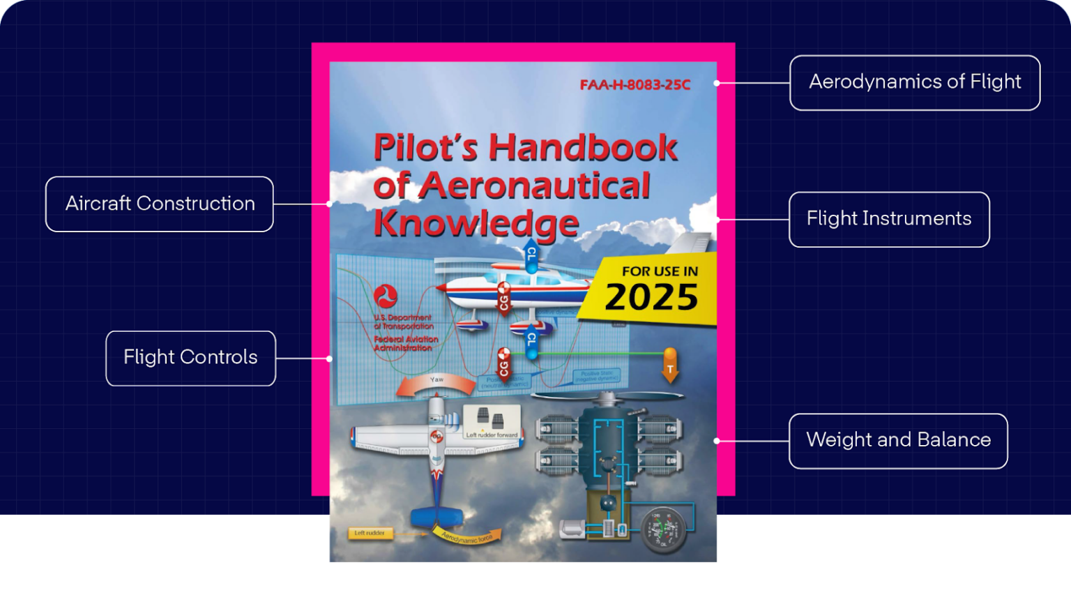 How to Become a Pilot: A Complete Guide - Pilot Institute