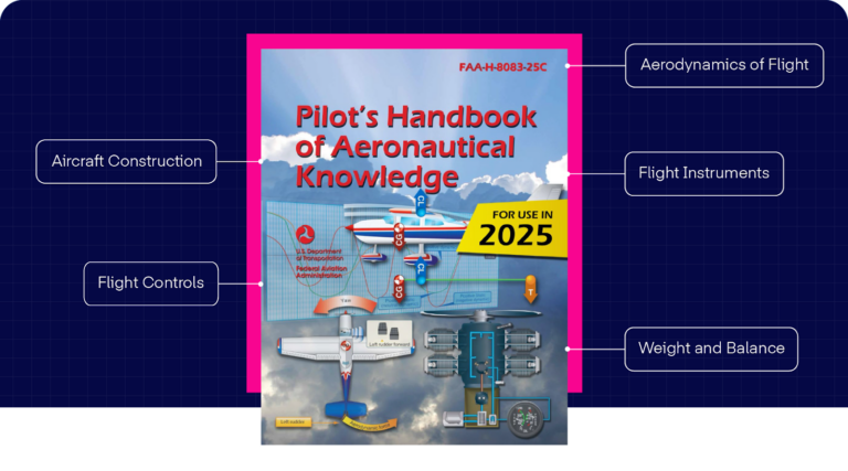 How to Become a Pilot: A Complete Guide - Pilot Institute