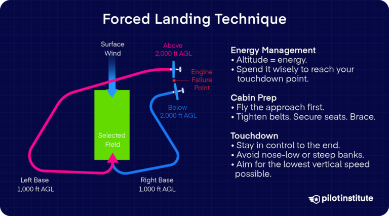 Plane Engine Failure: Why It Happens and What to Do - Pilot Institute