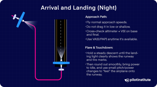 How Can Pilots Fly at Night? See What's Required - Pilot Institute