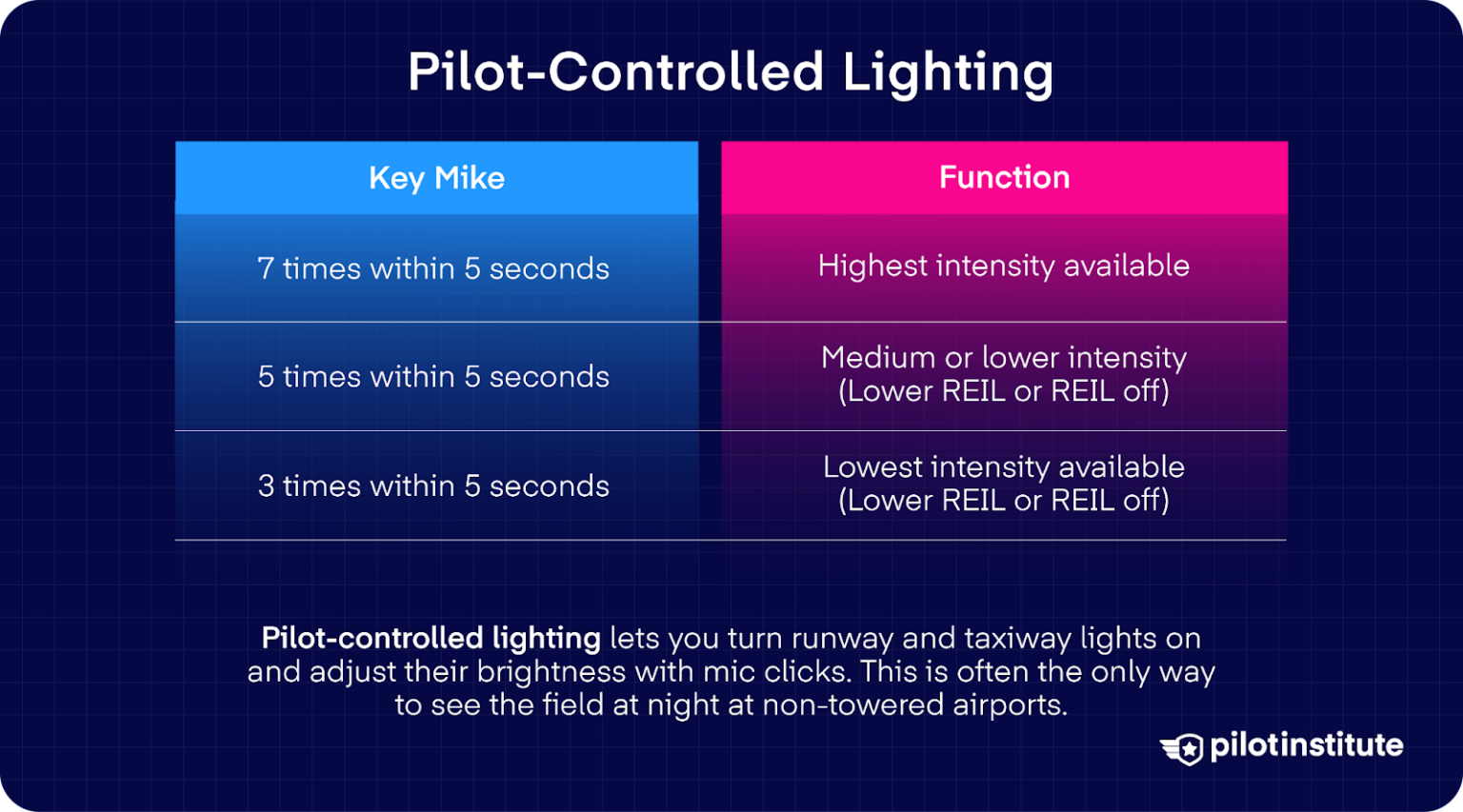 How Can Pilots Fly at Night? See What's Required - Pilot Institute