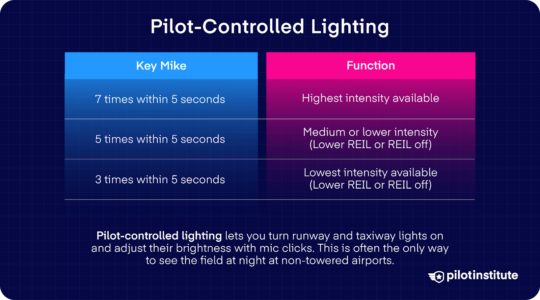 How Can Pilots Fly at Night? See What's Required - Pilot Institute