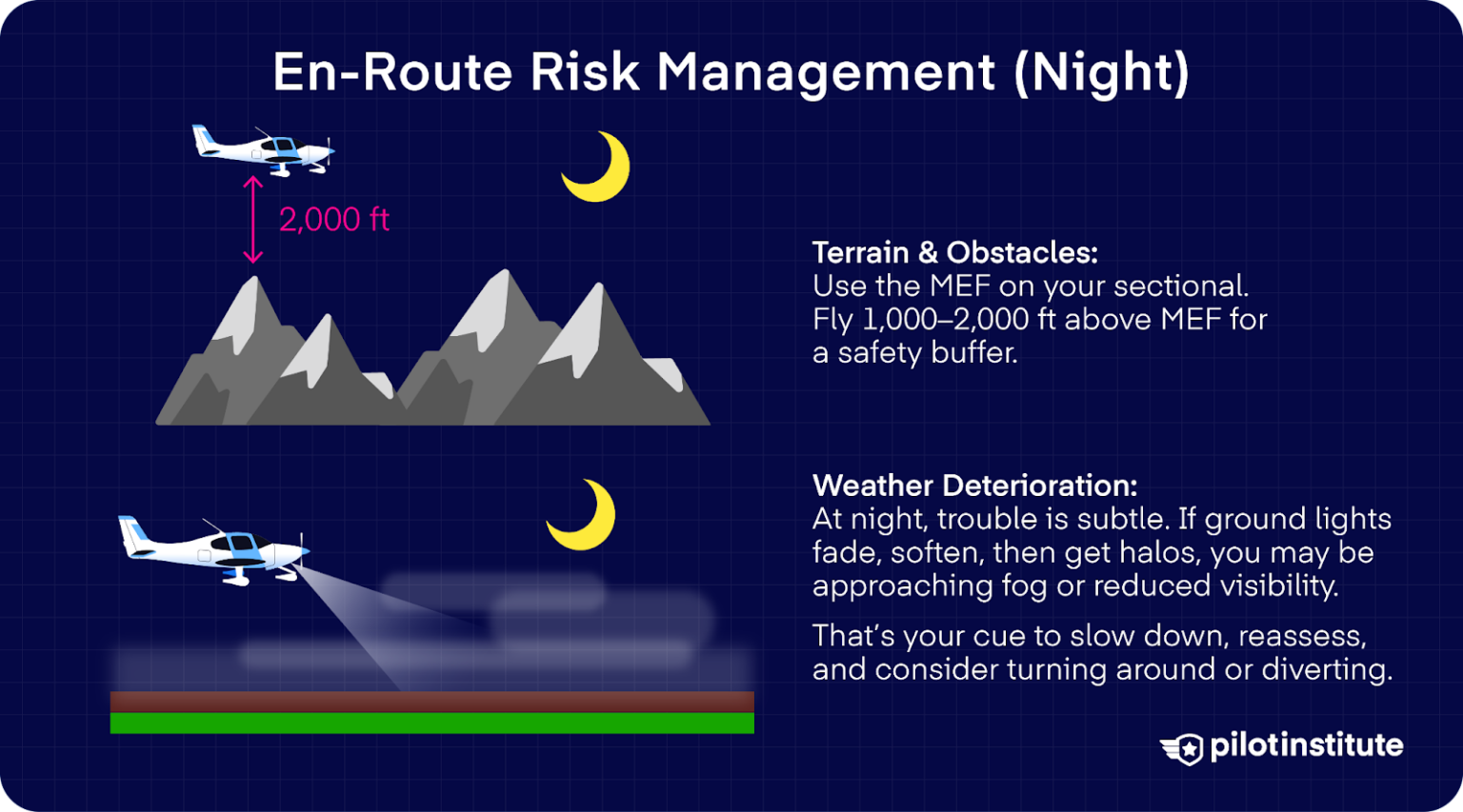 How Can Pilots Fly at Night? See What's Required - Pilot Institute