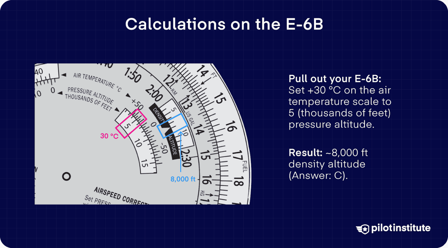 Checklist to Ace Your FAA Private Pilot Written Test - Pilot Institute