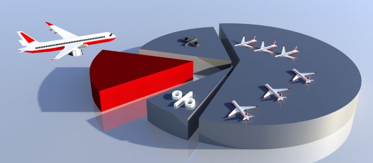 2021 Aviation Statistics – How the Industry Has Been Affected by COVID ...