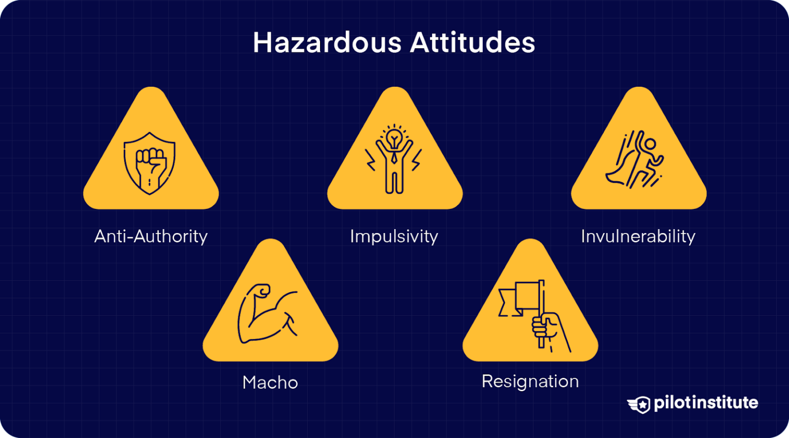 The 5 Hazardous Attitudes in Aviation and How to Spot Them - Pilot Institute