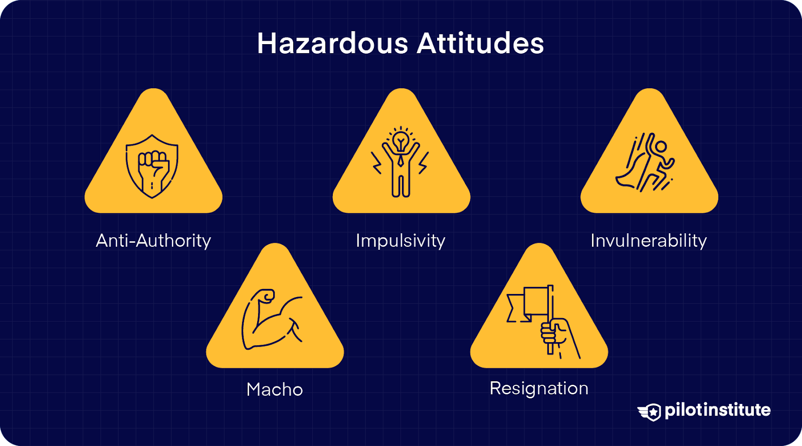 The 5 Hazardous Attitudes in Aviation and How to Spot Them - Pilot ... The 5 Hazardous Attitudes in Aviation and How to Spot Them - Pilot ...