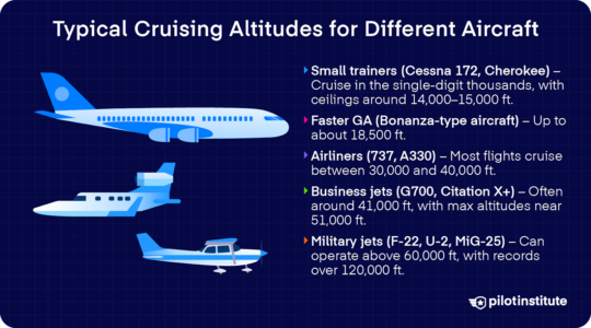 How High Do Planes Fly? Airplane Flight Altitude - Pilot Institute