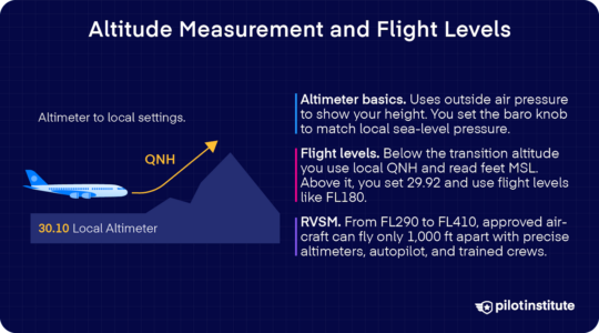 How High Do Planes Fly? Airplane Flight Altitude - Pilot Institute
