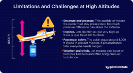 How High Do Planes Fly? Airplane Flight Altitude - Pilot Institute