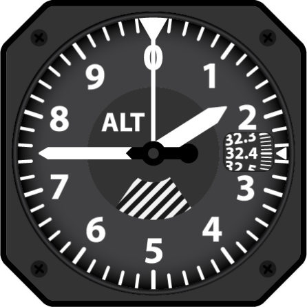 The 6 Types of Altitude in Aviation (Airplane Pilots) - Pilot Institute