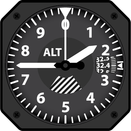 The 6 Types of Altitude in Aviation (Airplane Pilots) - Pilot Institute
