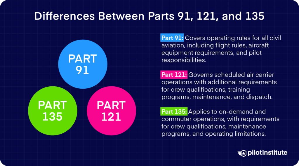 Differences Between FAA Part 91, 121, and 135 in Aviation - Pilot Institute