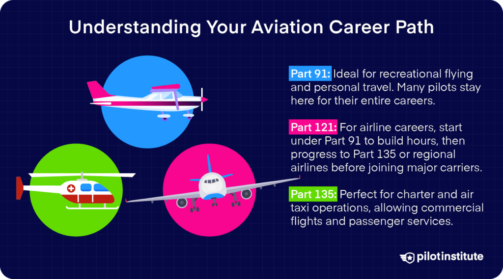 Differences Between FAA Part 91, 121, and 135 in Aviation - Pilot Institute