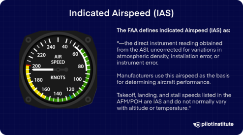 4 Different Types of Airspeed: How to Calculate Each - Pilot Institute