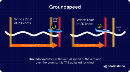 4 Different Types of Airspeed: How to Calculate Each - Pilot Institute