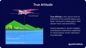 The 6 Types of Altitude in Aviation (Airplane Pilots) - Pilot Institute