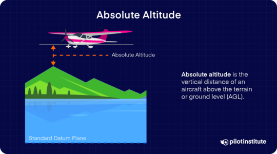 The 6 Types of Altitude in Aviation (Airplane Pilots) - Pilot Institute