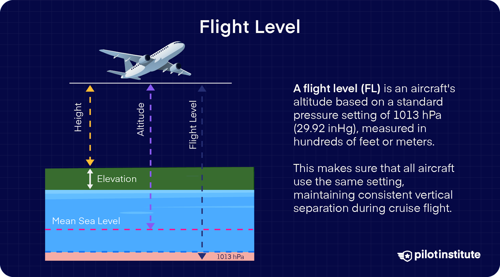 The 6 Types of Altitude in Aviation (Airplane Pilots) - Pilot Institute