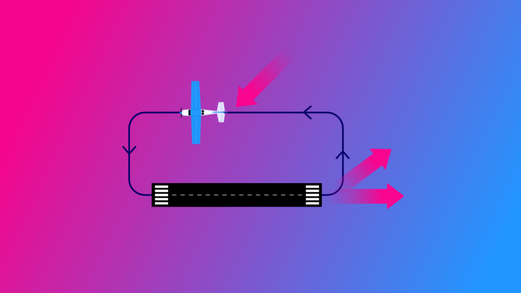Understanding the Traffic Pattern - Pilot Institute