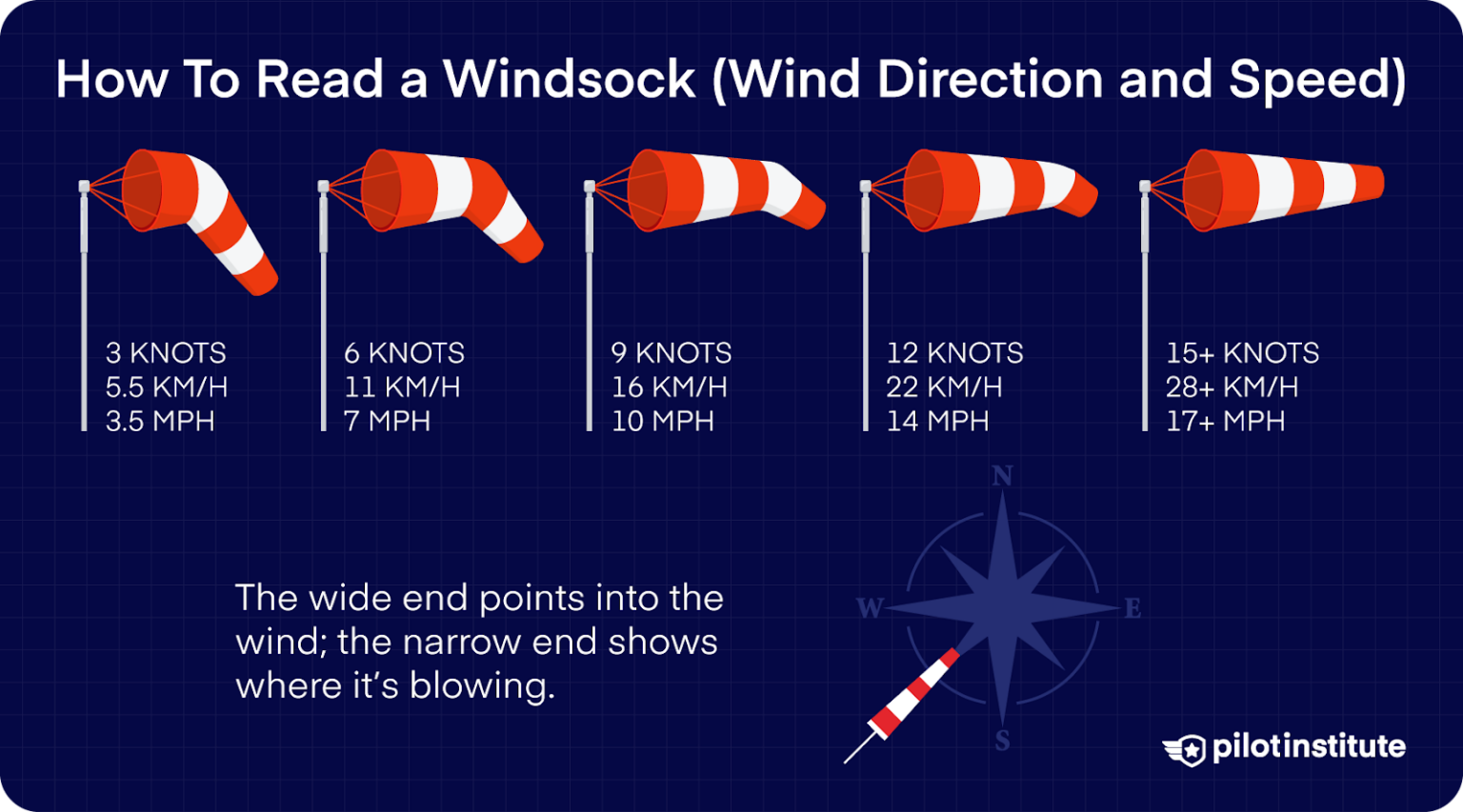 How to Read a Windsock - Pilot Institute