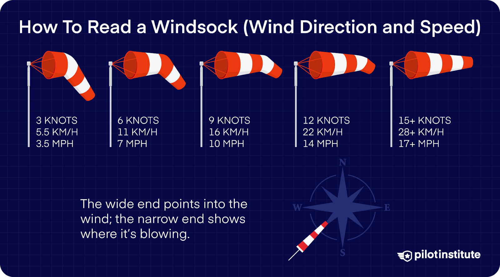 How to Read a Windsock - Pilot Institute
