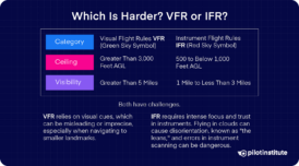 IFR vs VFR in Aviation: Understanding the Differences - Pilot Institute