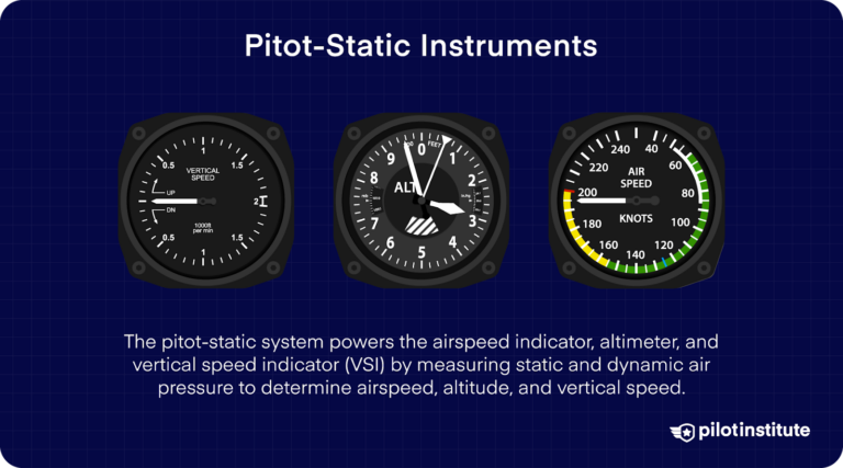 The Six Pack: Basic Flight Instruments - Pilot Institute