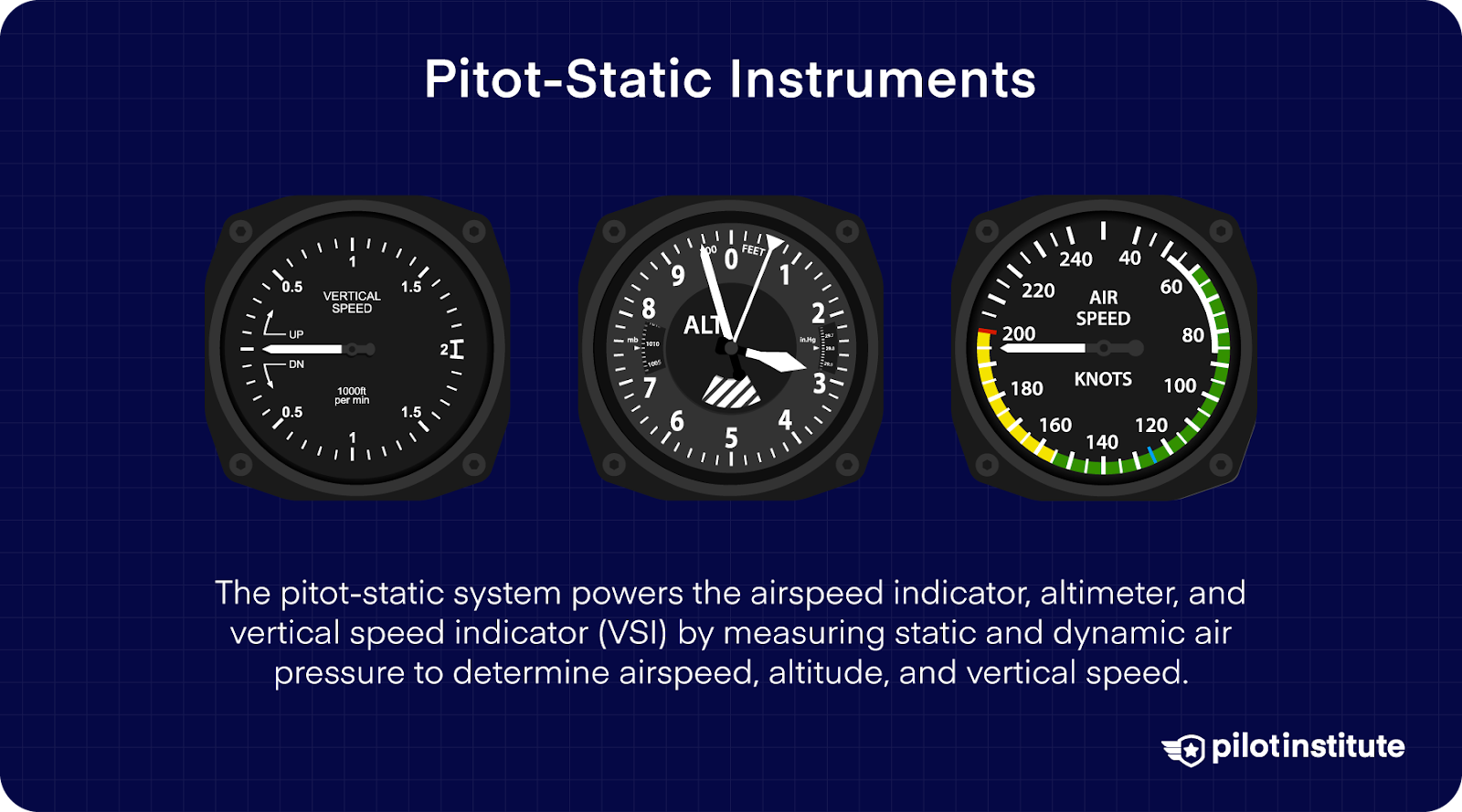 The Six Pack: Basic Flight Instruments - Pilot Institute