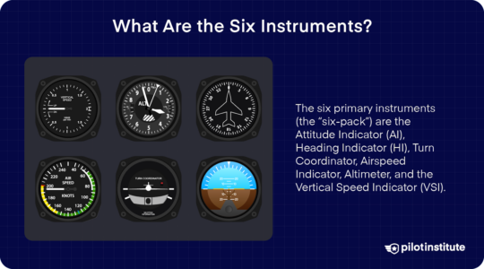 The Six Pack: Basic Flight Instruments - Pilot Institute