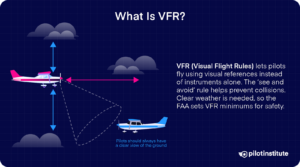 IFR vs VFR in Aviation: Understanding the Differences - Pilot Institute
