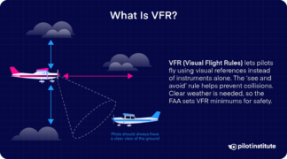 IFR vs VFR in Aviation: Understanding the Differences - Pilot Institute