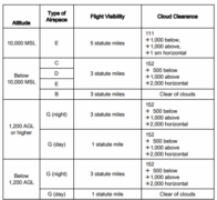 IFR vs VFR in Aviation | Understanding the Differences - Pilot Institute