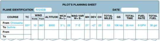 How To Plan a Cross-Country Flight - Pilot Institute