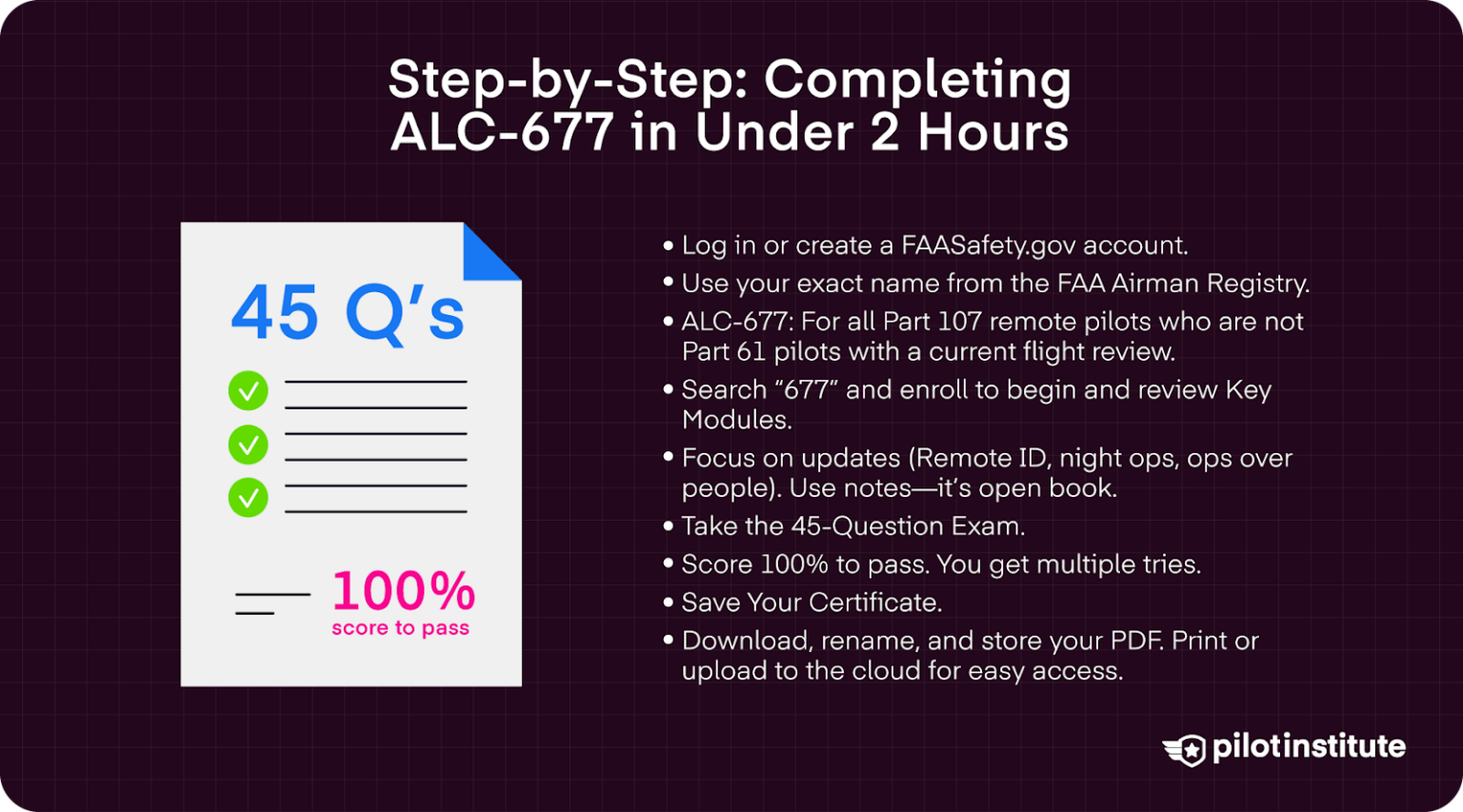When Does Your Part 107 License Expire? - Pilot Institute
