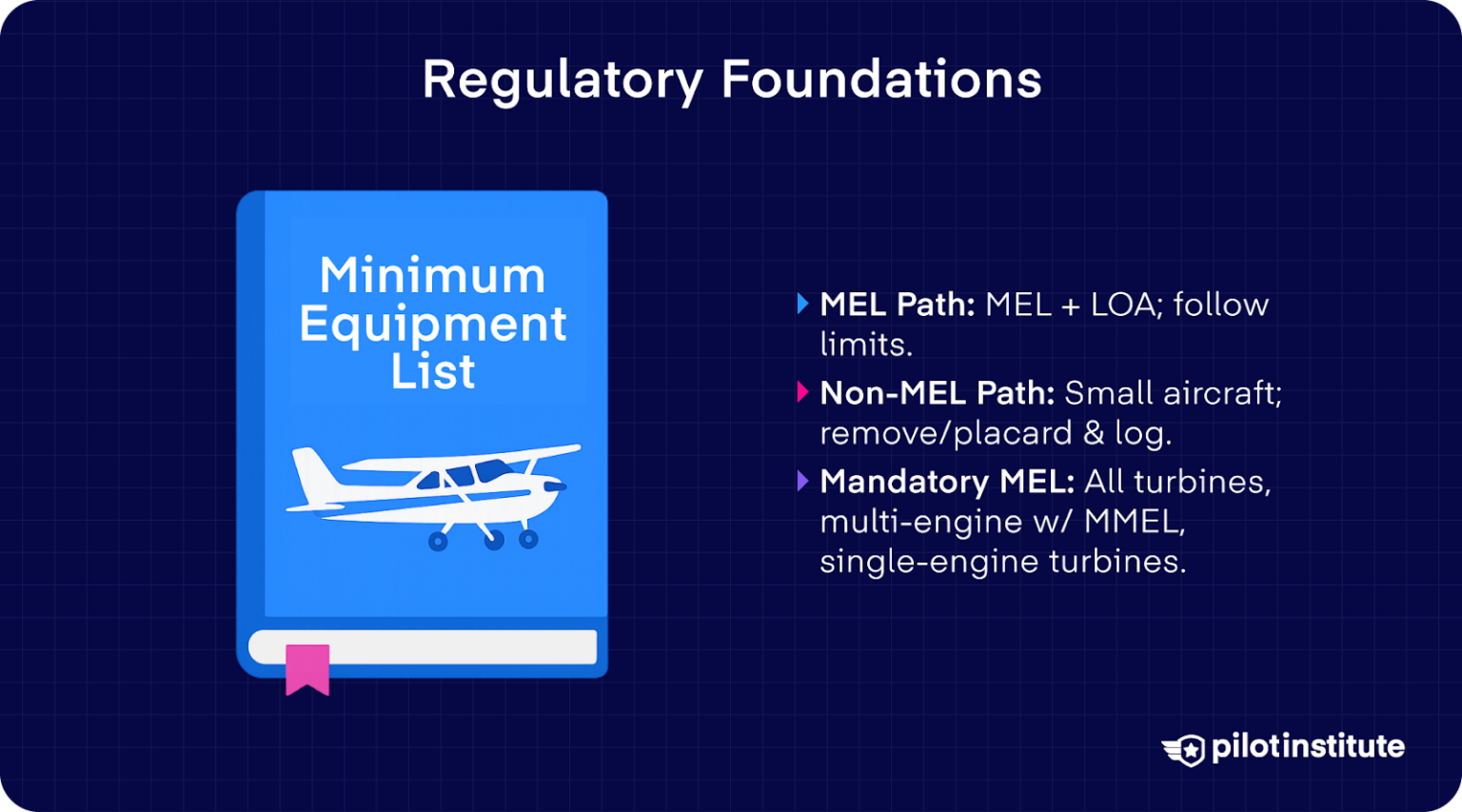 What is the Minimum Equipment List (MEL)? - Pilot Institute