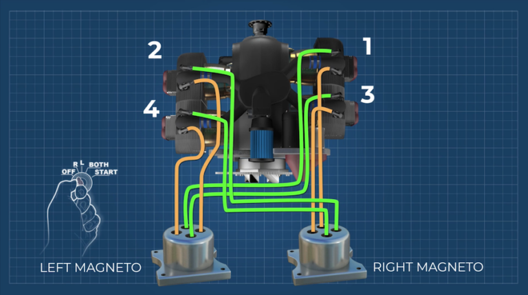 How Do Magnetos Work? - Pilot Institute