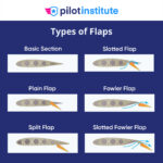 Parts of a Wing - Pilot Institute