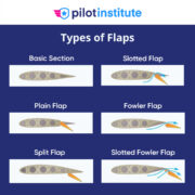 Parts of a Wing - Pilot Institute