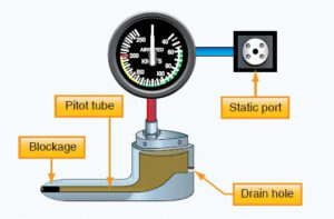 The Pitot-Static System: How It Works - Pilot Institute
