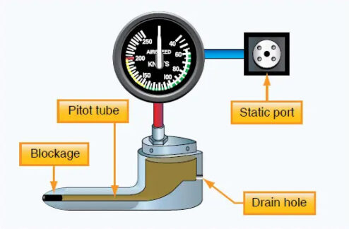 The Pitot-Static System: How It Works - Pilot Institute