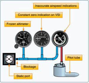 The Pitot-Static System: How It Works - Pilot Institute