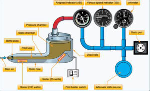 The Pitot-Static System: How It Works - Pilot Institute