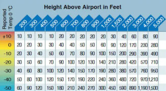 The Pitot-Static System: How It Works - Pilot Institute