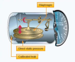 The Pitot-Static System: How It Works - Pilot Institute