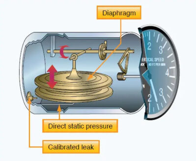 The Pitot-Static System: How It Works - Pilot Institute