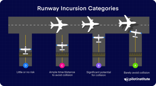 The Dangers of Runway Incursion and How to Prevent Them - Pilot Institute