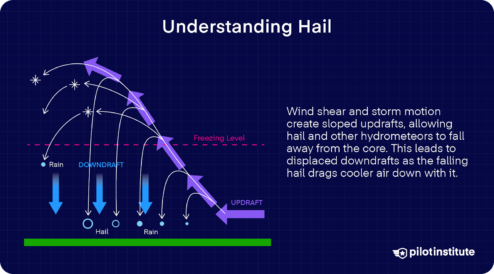 What Is a Squall Line? Pilot Weather Guide with Visuals - Pilot Institute